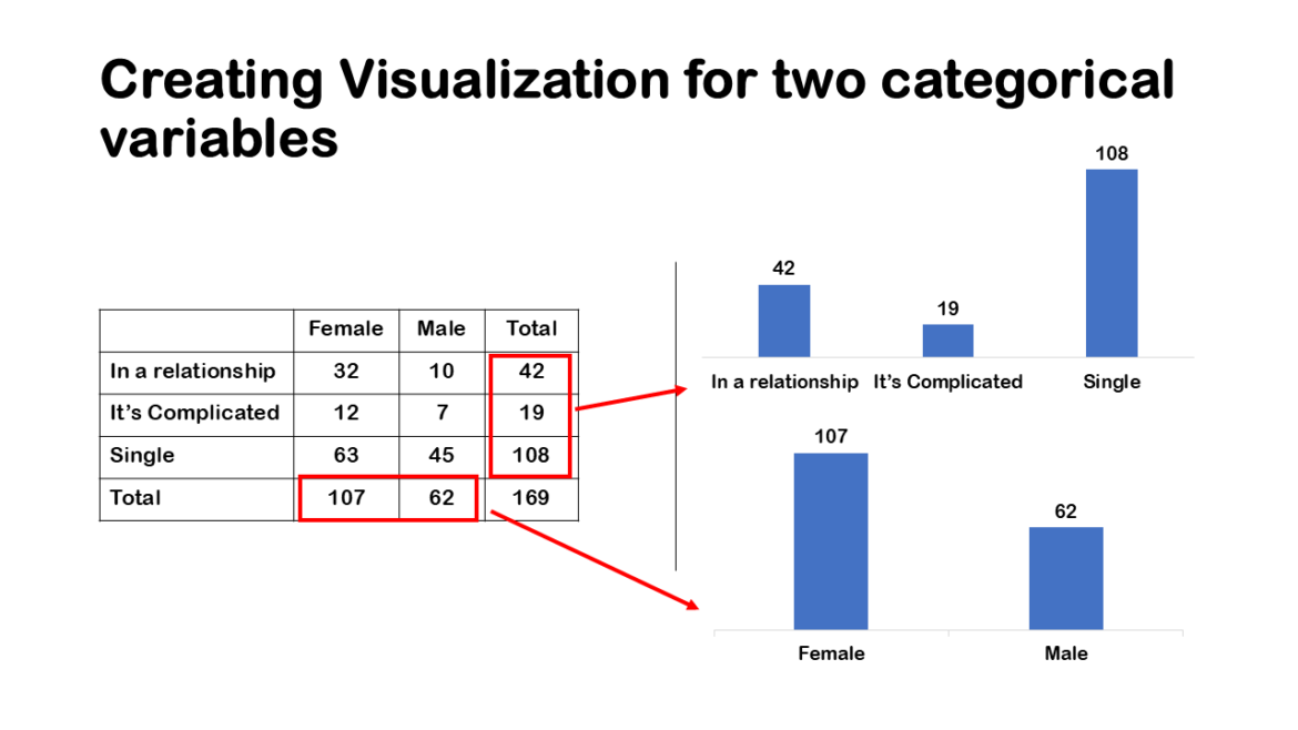 The complete nuance of day-to-day chart that you often use: difference ...